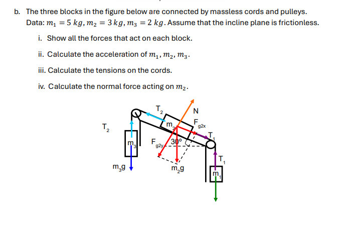 Solved b. ﻿The three blocks in the figure below are | Chegg.com