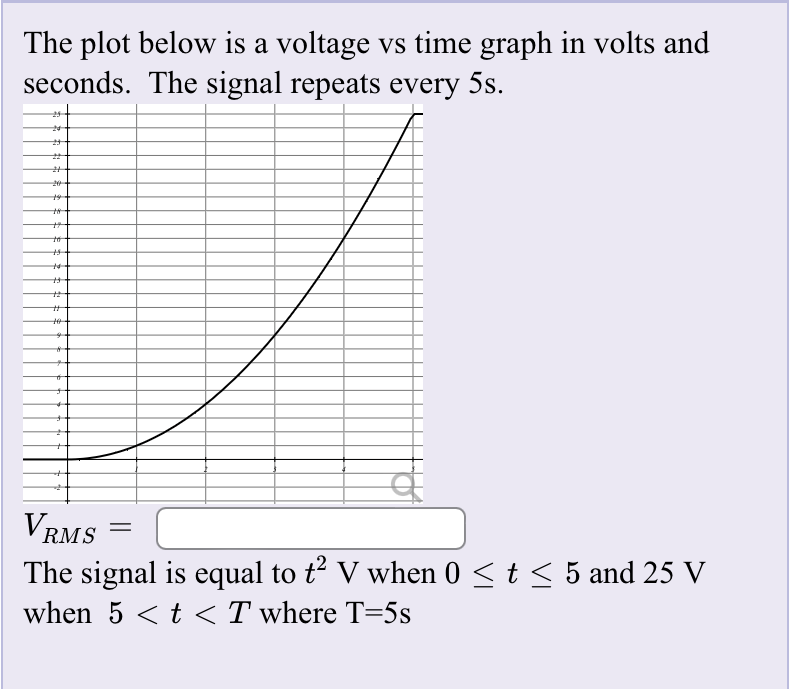 Solved The plot below is a voltage vs time graph in volts | Chegg.com