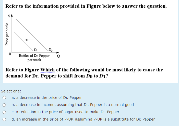 Solved Select one:a. ﻿a decrease in the price of Dr. | Chegg.com