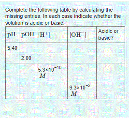 Solved Complete the following table by calculating the | Chegg.com