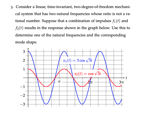 Solved 3. Consider a linear, time-invariant, | Chegg.com