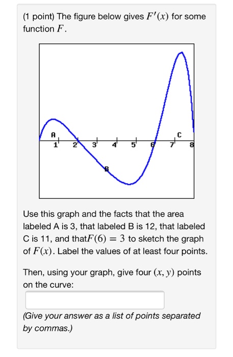 Solved (1 point) The figure below gives F'(x) for some | Chegg.com