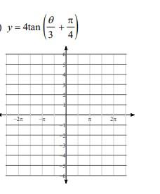 Solved y=4tan(3θ+4π) | Chegg.com