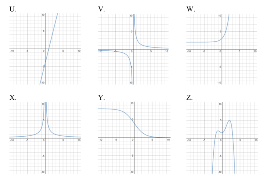 Solved 24. There are 8 graphs shown here, labelled A through | Chegg.com