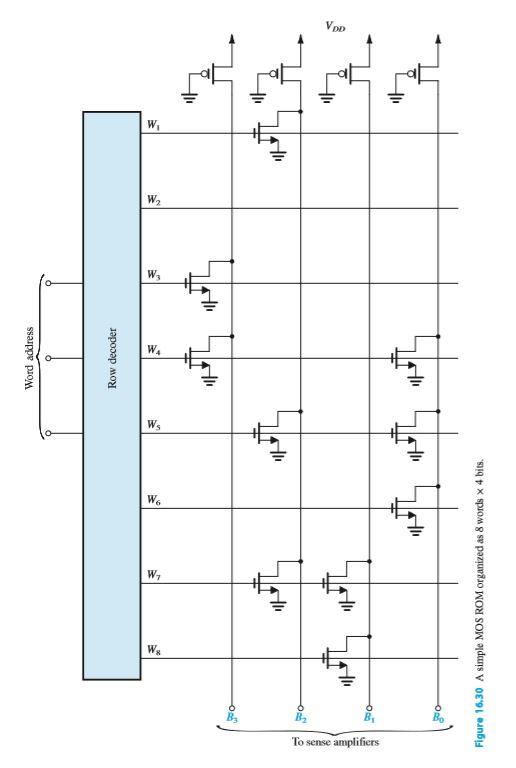 Solved Word address Row decoder W W W W W w P H To sense | Chegg.com