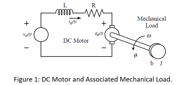 Solved Table 1, DC Motor and Mechanical Load Parameters | Chegg.com