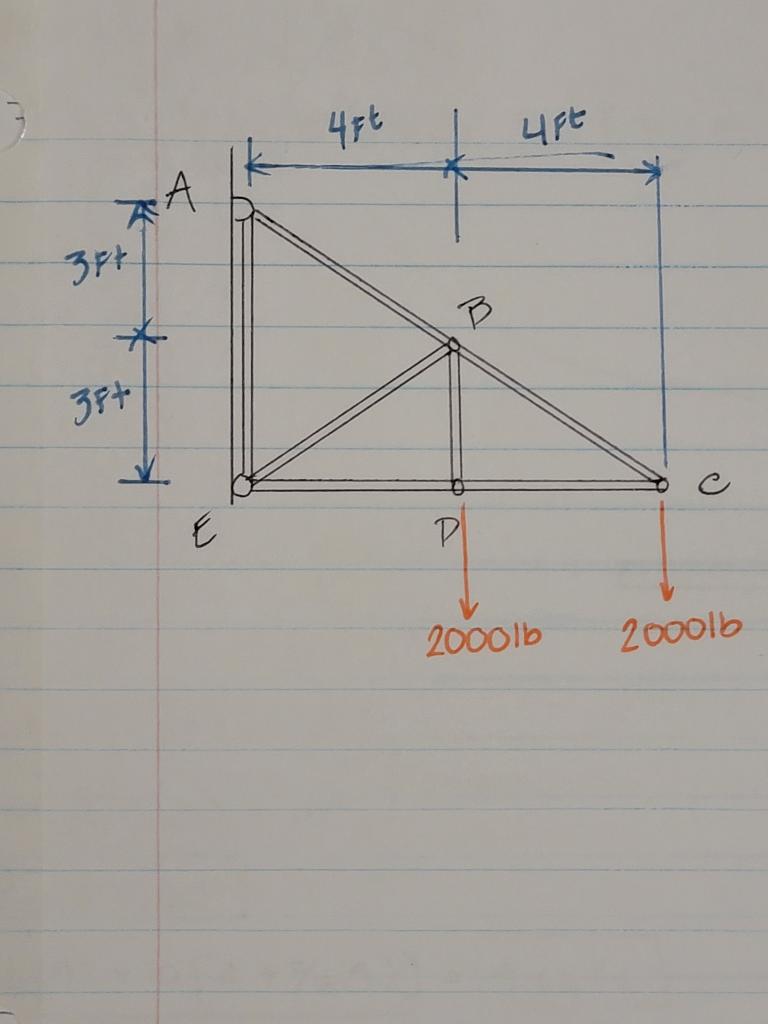 Solved Using the method of joints, determine the force in | Chegg.com