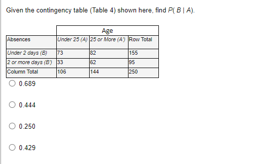 Solved Given the contingency table (Table 4) shown here, | Chegg.com