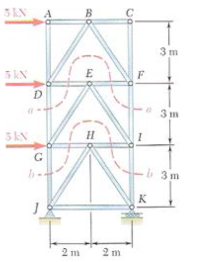Solved Determine the forces in members JG, GH, GE, and AB of | Chegg.com