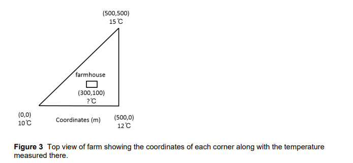 Solved A farmer owns land in the shape of a triangle with | Chegg.com