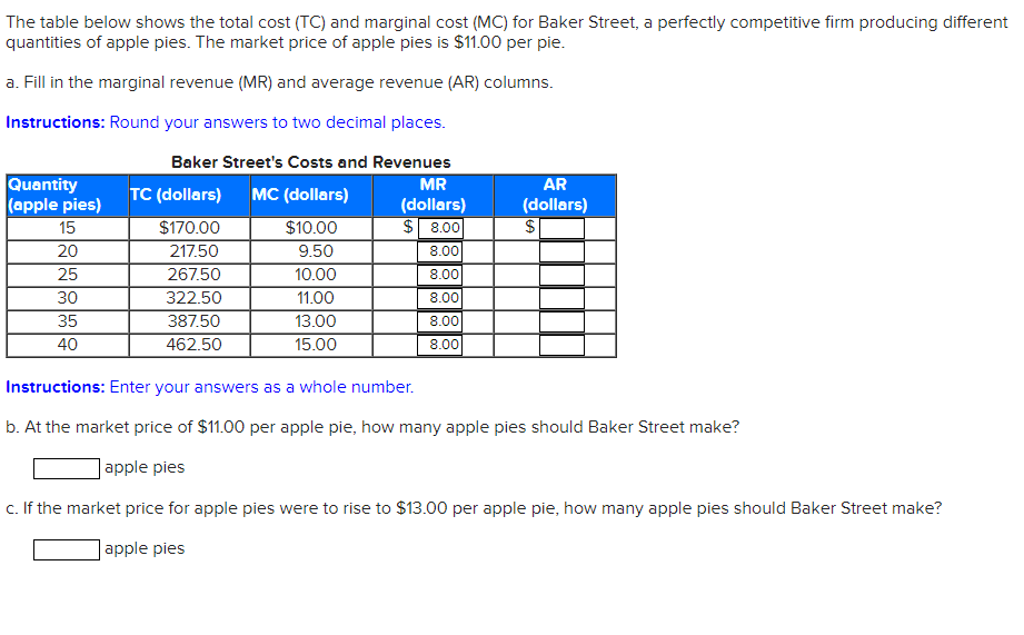 Solved The Table Below Shows The Total Cost Tc And