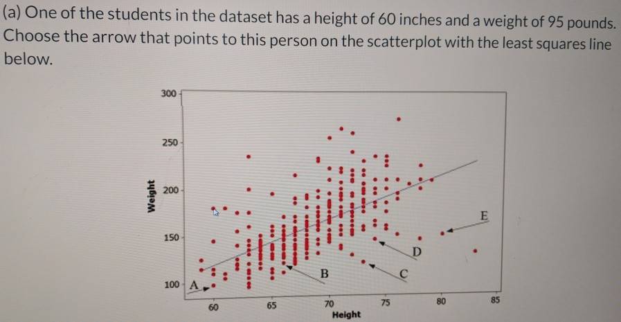 Solved More on Height and Weight Using the data in | Chegg.com