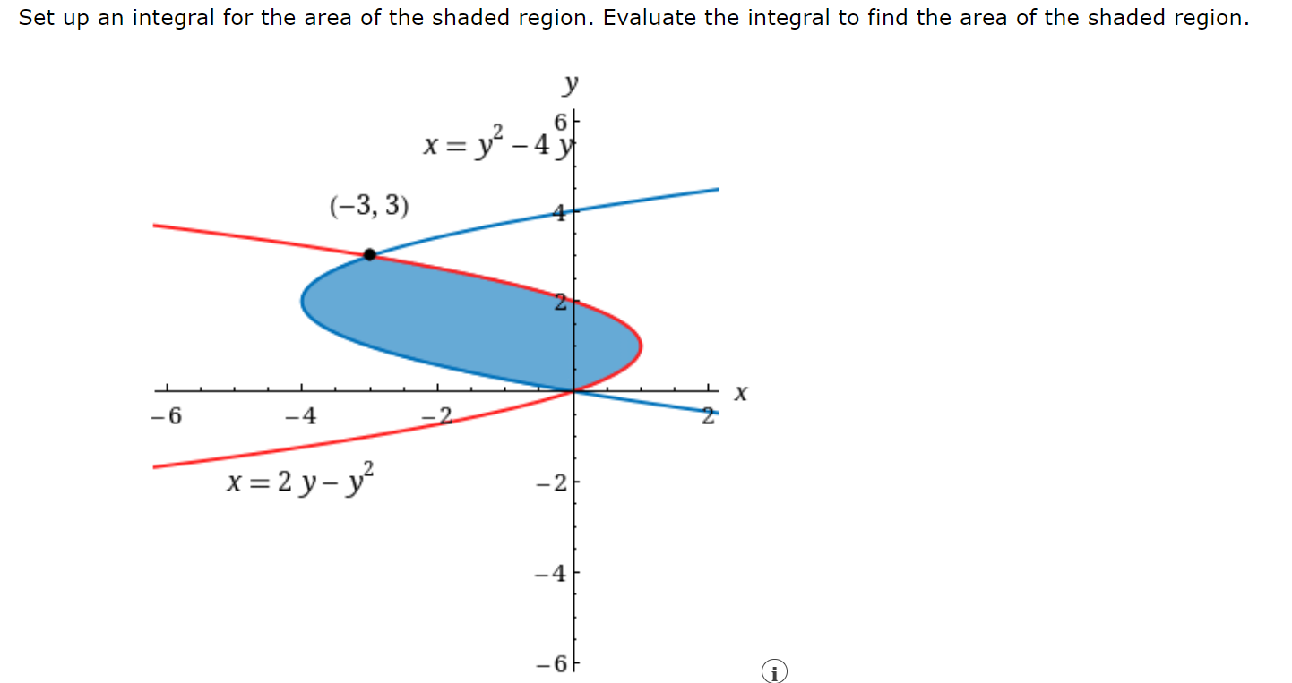 Solved Set up an integral for the area of the shaded region. | Chegg.com