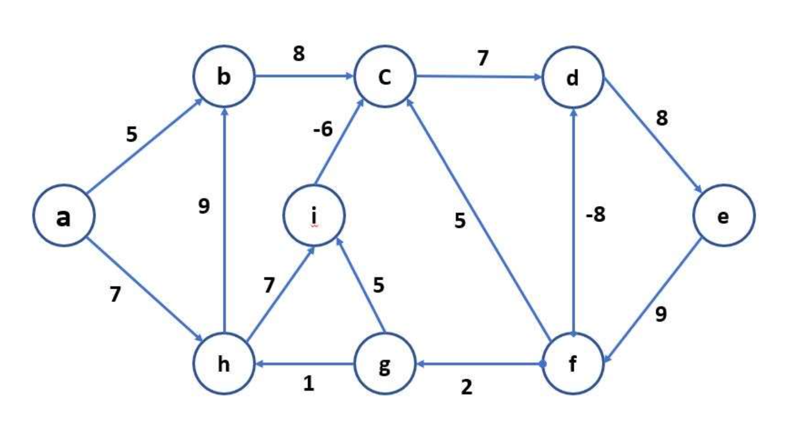 Algorithms PLEASE ANSWER ALL QUESTIONS!! PLEASE!! | Chegg.com