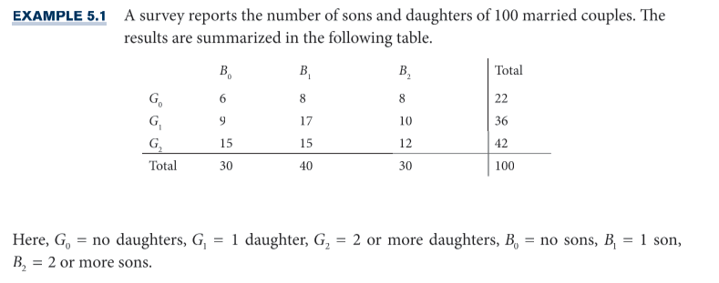 c. For the distribution given in Example 5.1, perform | Chegg.com