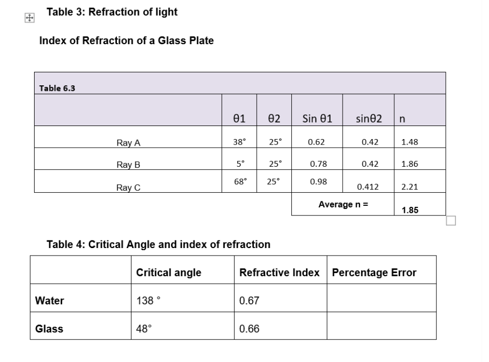 Solved I Need Assistance In How The Diff Is Calculated
