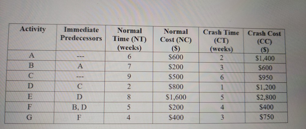Solved Problem 3 Chapter 7: Your hospital has applied for | Chegg.com