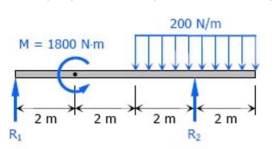 Solved Determine the slope and deflection of the elastic | Chegg.com