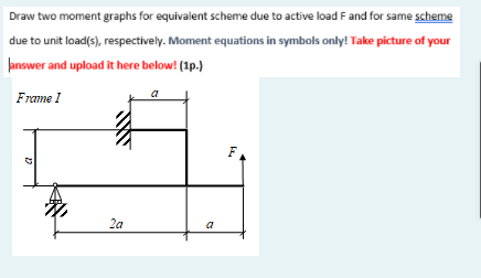 Solved Draw two moment graphs for equivalent scheme due to | Chegg.com