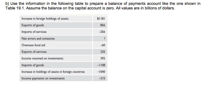Solved b) Use the information in the following table to | Chegg.com