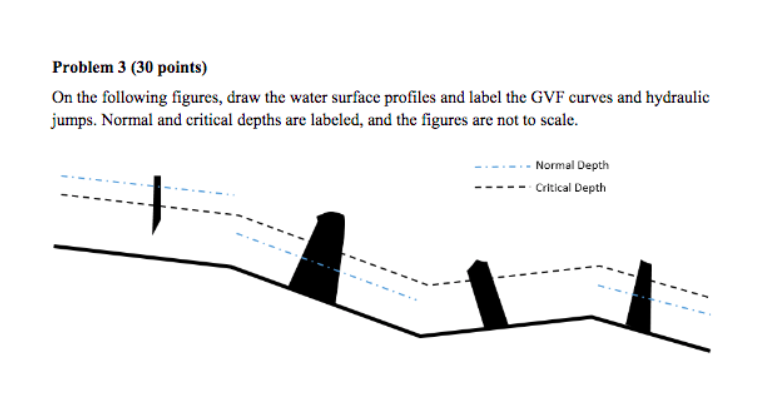 Solved Problem 3 ( 30 points) On the following figures, draw | Chegg.com