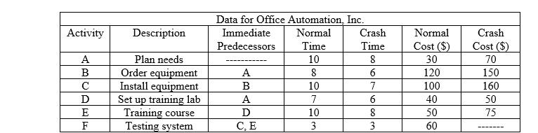 Solved Office Automation Inc., has developed a proposal for | Chegg.com