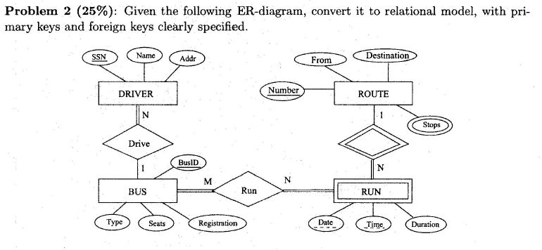 Solved Problem 2 (25%): Given the following ER-diagram, | Chegg.com