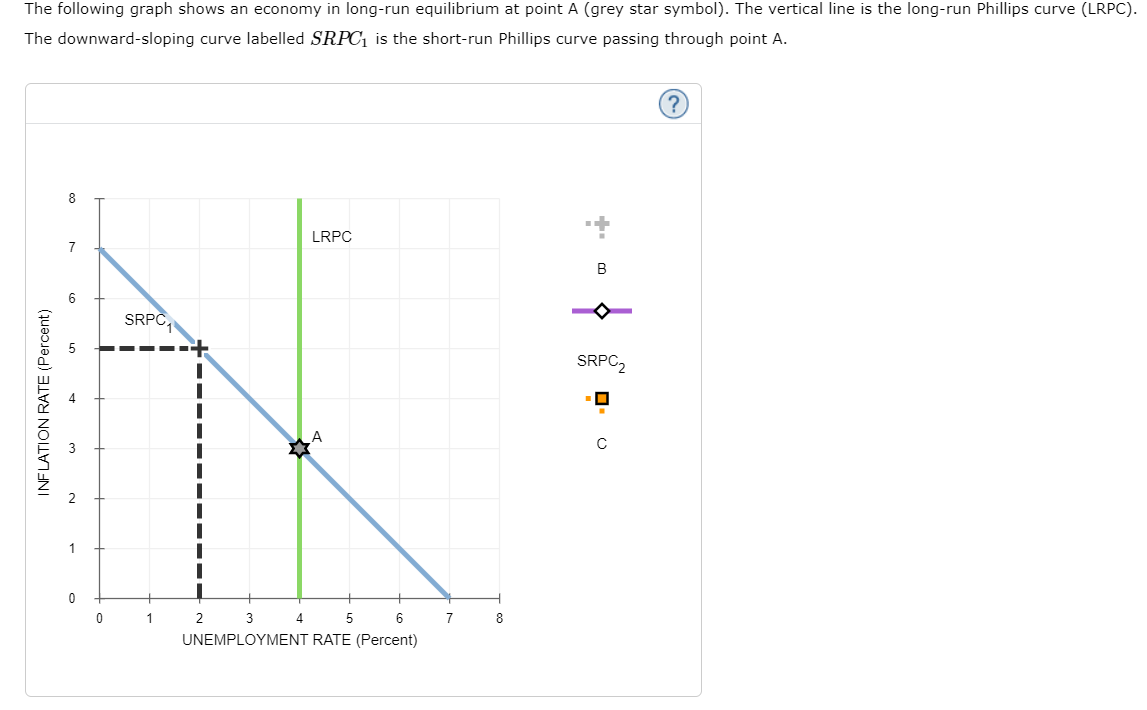 The following graph shows an economy in long-run | Chegg.com