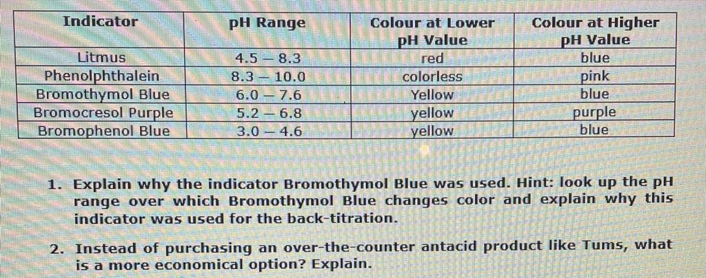 Solved Indicator pH Range Litmus Phenolphthalein Bromothymol | Chegg.com