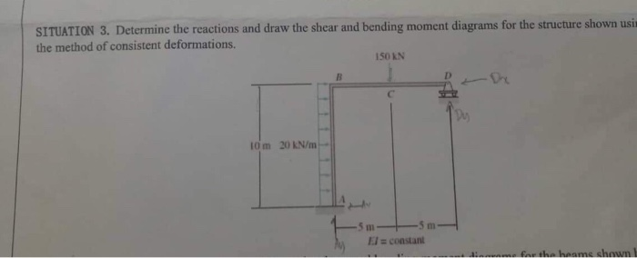 Solved determine the reactions and draw the shear and | Chegg.com