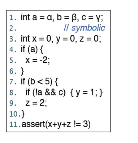 Please draw the symbolic execution tree for the | Chegg.com