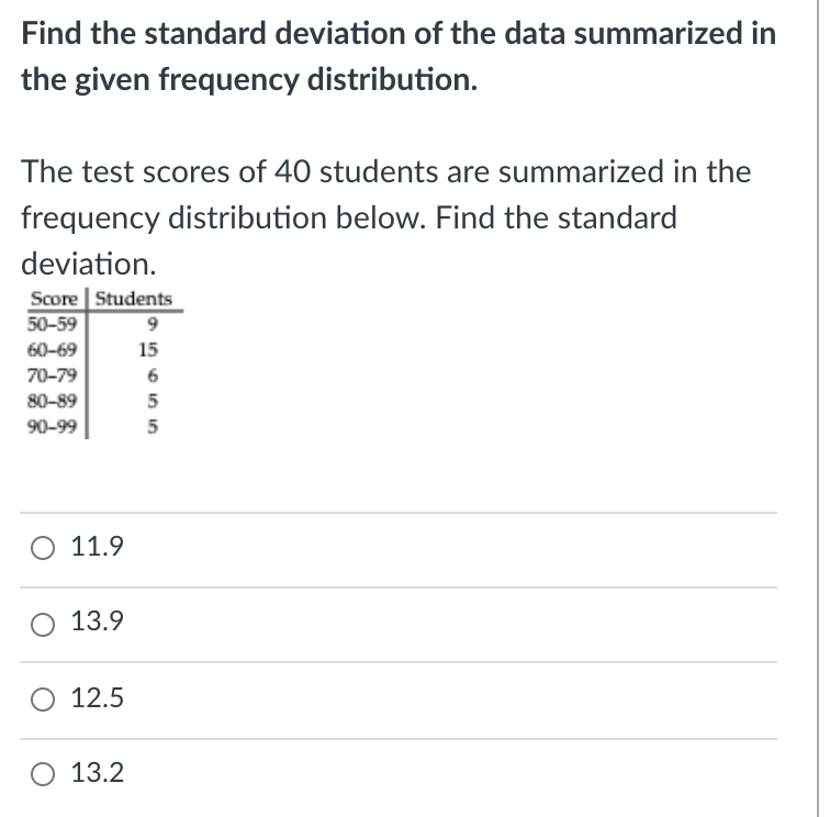 Solved Find the standard deviation of the data summarized in | Chegg.com