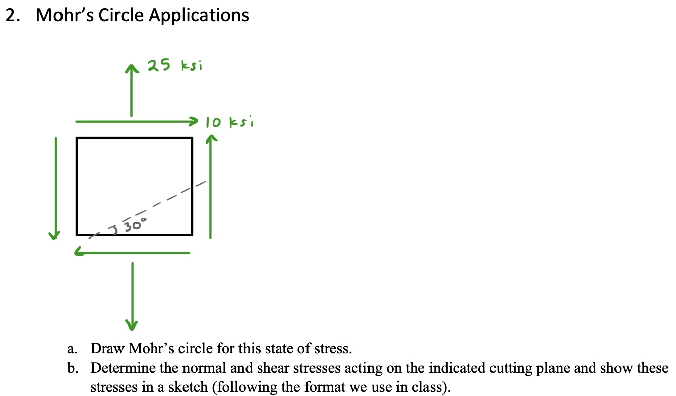 Solved 2. ﻿Mohr's Circle Applicationsa. ﻿Draw Mohr's circle | Chegg.com
