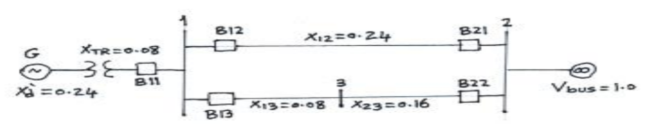 Solved A three-phase, 60-Hz synchronous generator, connected | Chegg.com