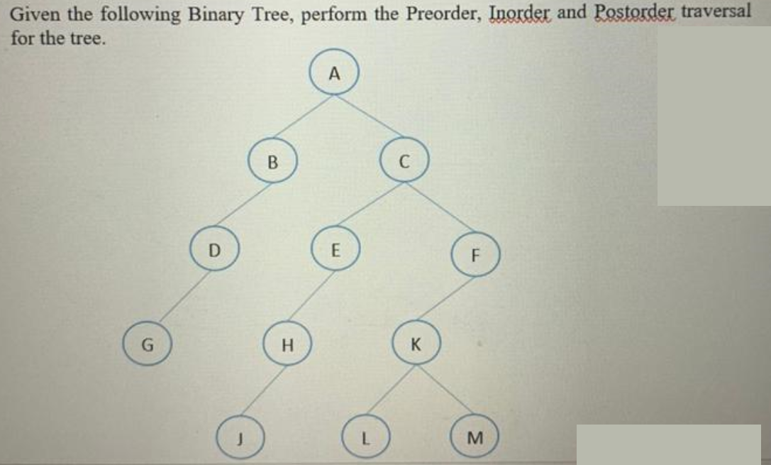 Solved Given the following Binary Tree, perform the | Chegg.com