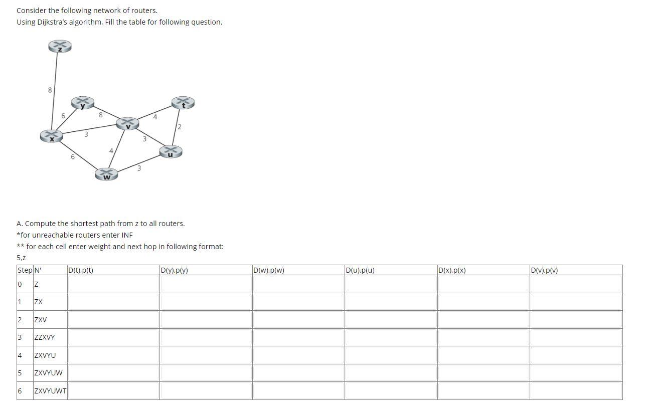 Solved Consider the following network of routers. Using | Chegg.com