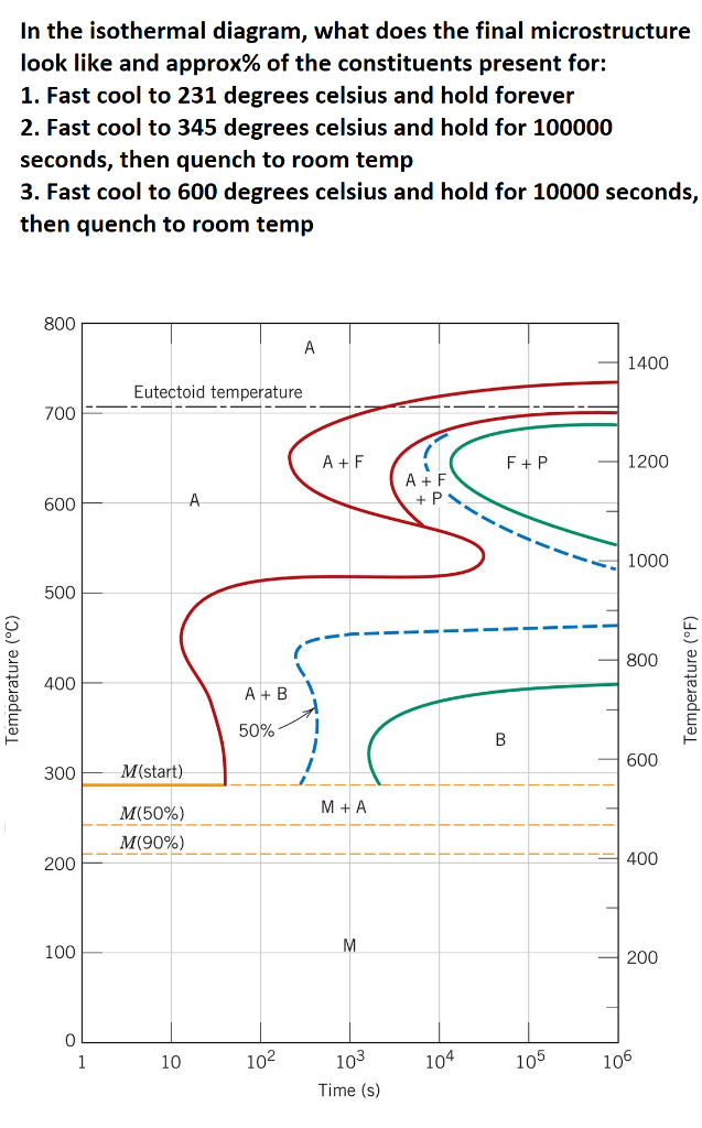 Solved In the isothermal diagram, what does the final | Chegg.com