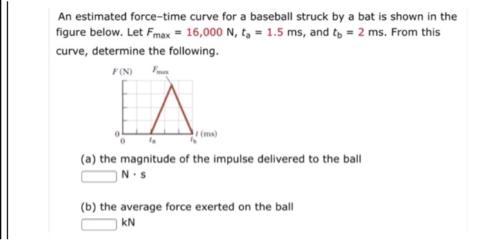 Solved An Estimated Force Time Curve For A Baseball Struck