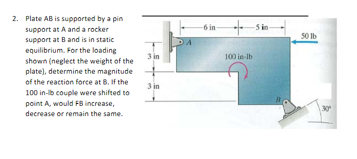 Solved Plate AB is supported by a pin support at A and a | Chegg.com