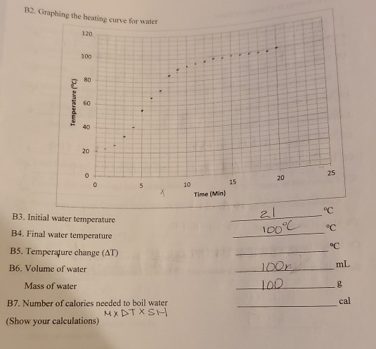 Solved B2. Graphing the heating curve for water 120 | Chegg.com
