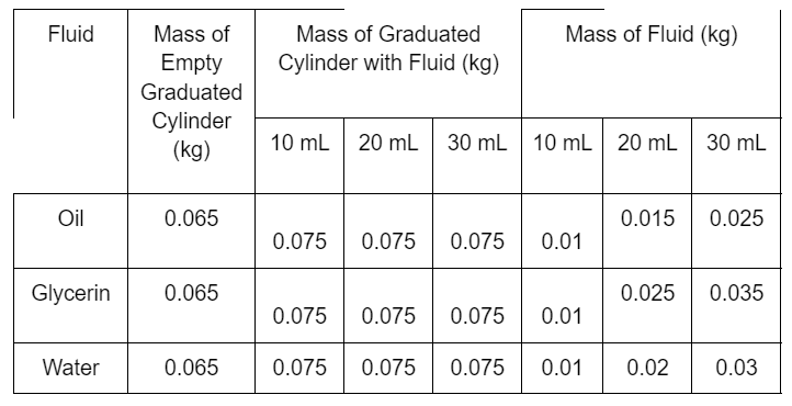 Solved EXPERIMENT TITLE: DETERMINATION OF DENSITY OF | Chegg.com