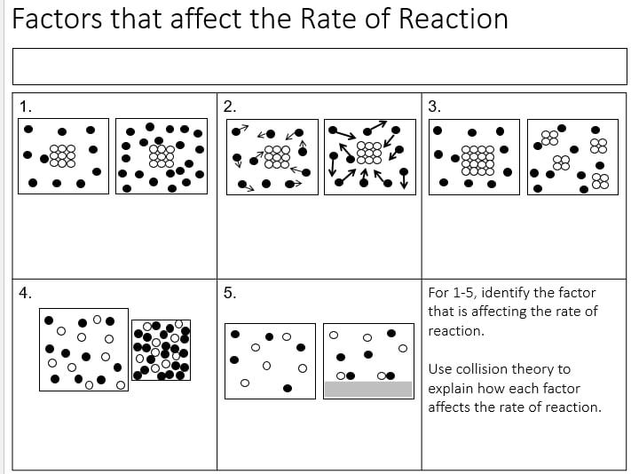 Solved Factors that affect the Rate of Reaction 1. 2. 3. 4. | Chegg.com
