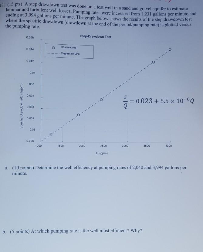 Solved 1. (15 pts) A step drawdown test was done on a test | Chegg.com