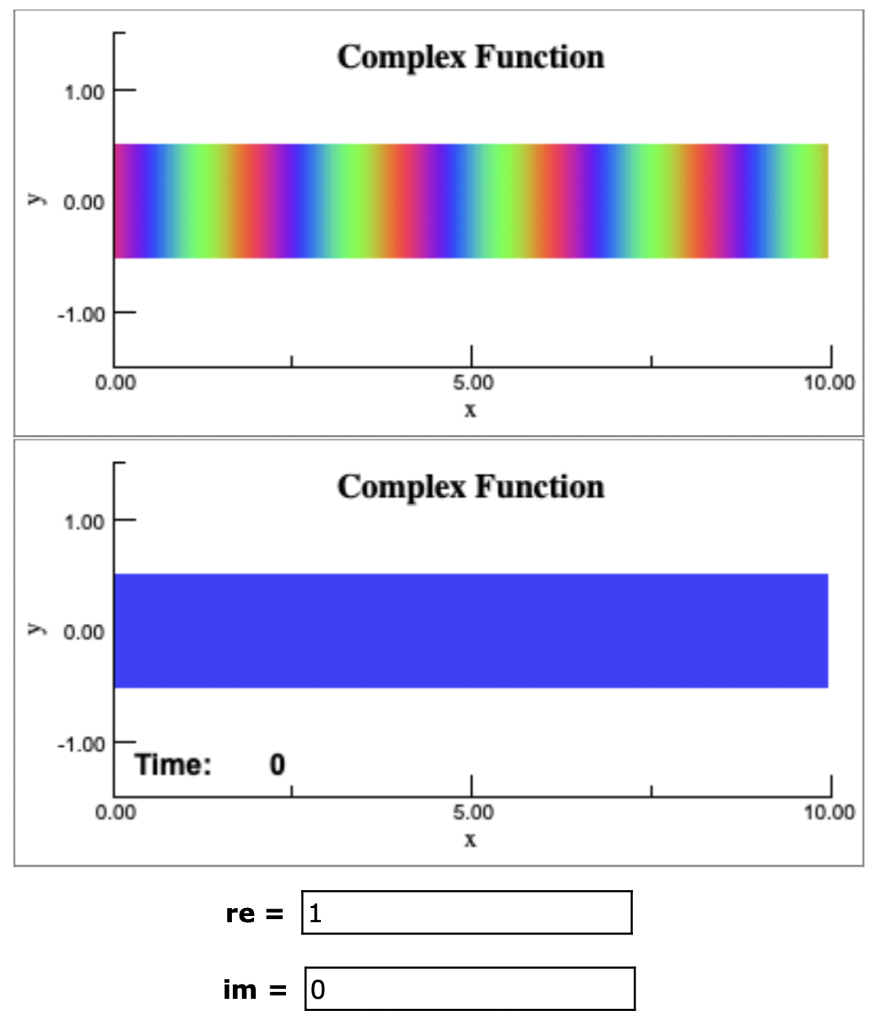 Solved Determine the complex wave function given in the top | Chegg.com