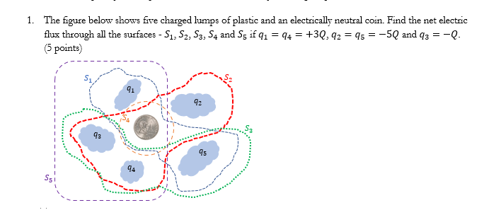 Solved 1. The figure below shows five charged lumps of | Chegg.com