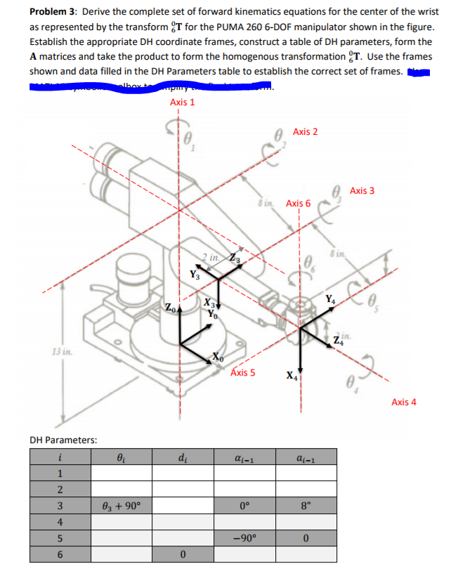 Solved Problem 3: Derive the complete set of forward | Chegg.com