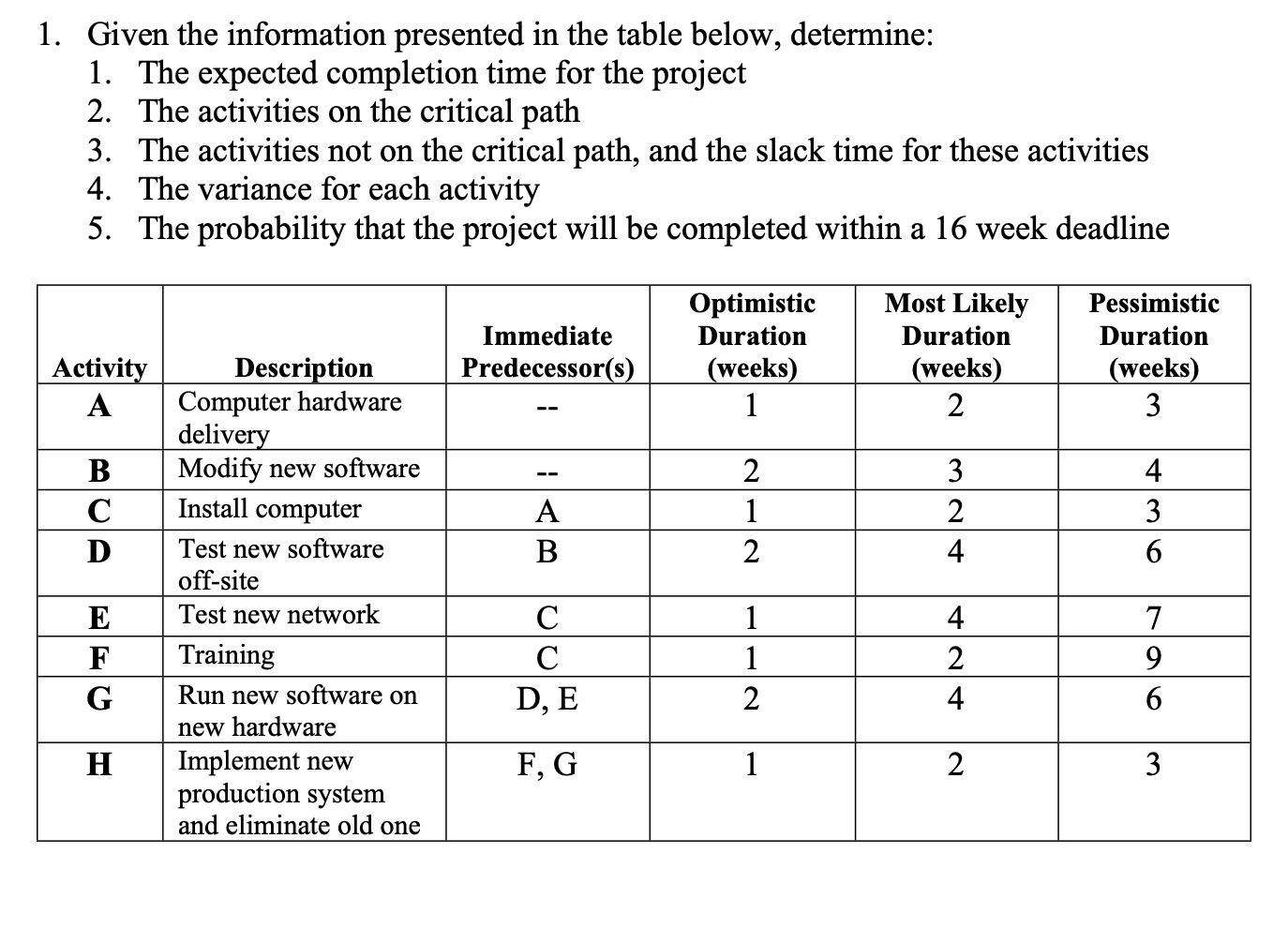 Solved Given the information presented in the table below, | Chegg.com