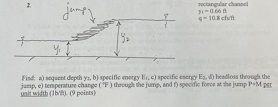 Solved rectangular channel y1=0.66ftq=10.8cfs/ft Find: a) | Chegg.com