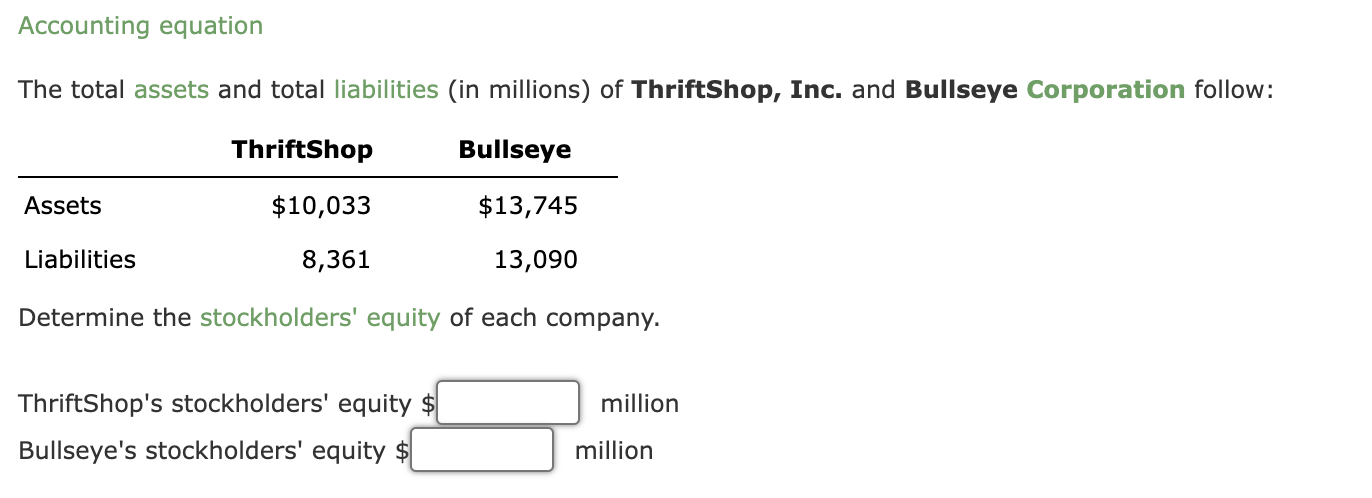 Solved Accounting equationThe total assets and total | Chegg.com