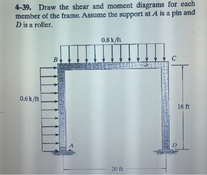Solved for each 4-39. Draw the shear and moment diagrams | Chegg.com